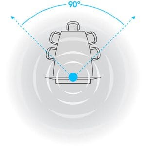 Logitech ConferenceCam Connect USB • Devices Technology Store